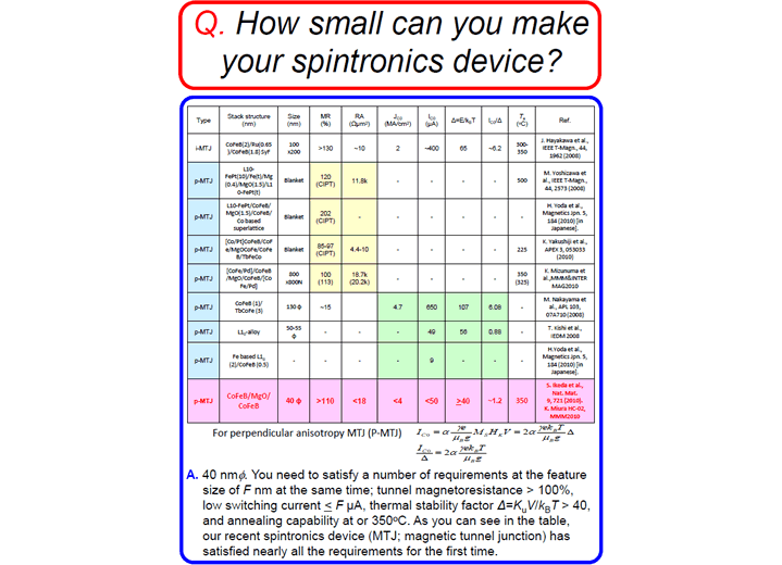 Center for Spintronics Integrated Systems